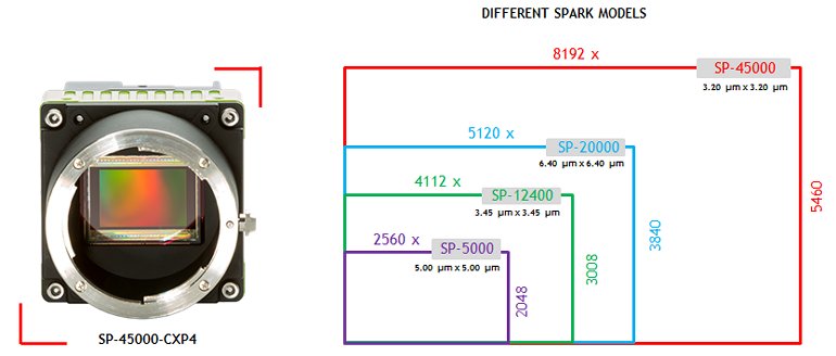 SP-45000-CXP4 overview